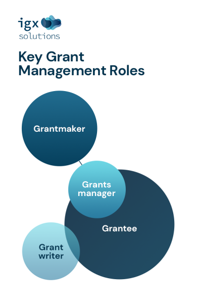 The Different Roles in Grant Management | IGX Solutions