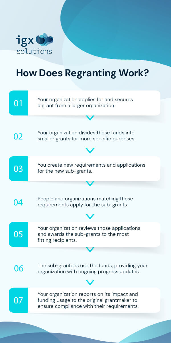 A Guide to the Pros and Cons of Regranting - IGXSolutions