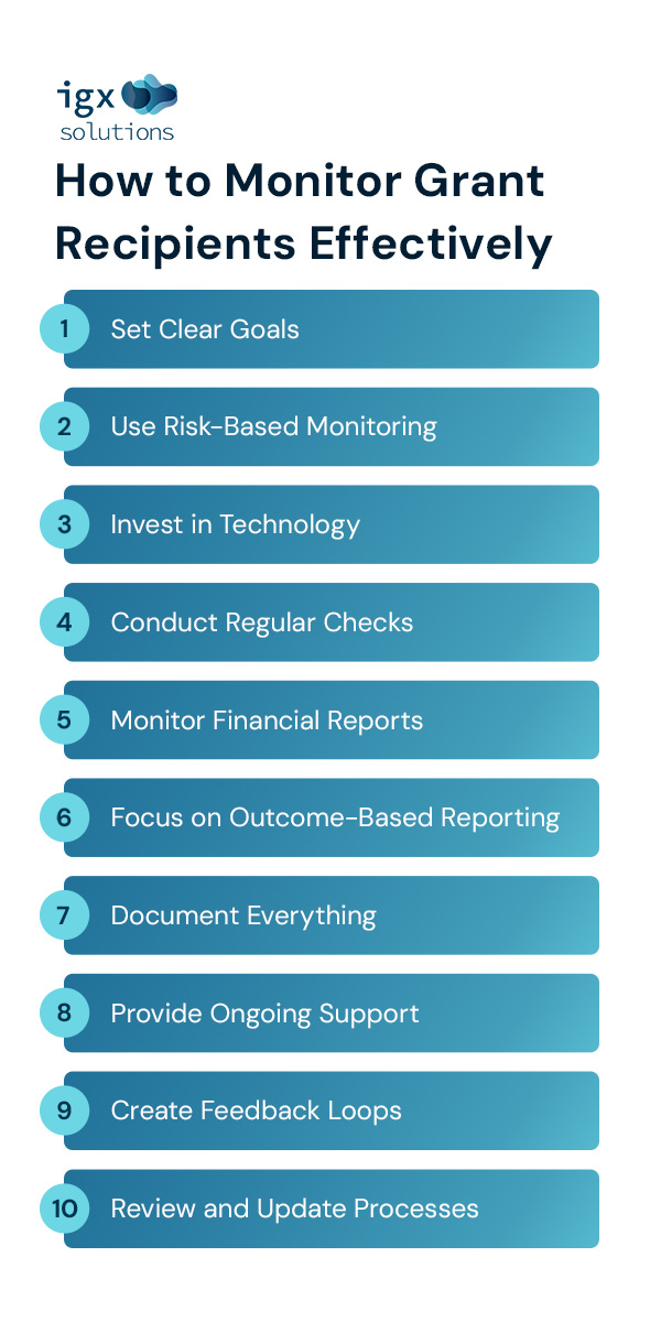 How to Monitor Grant Recipients Effectively - IGXSolutions