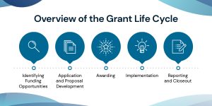 Guide to Grant Management for Local Governments and Municipalities ...