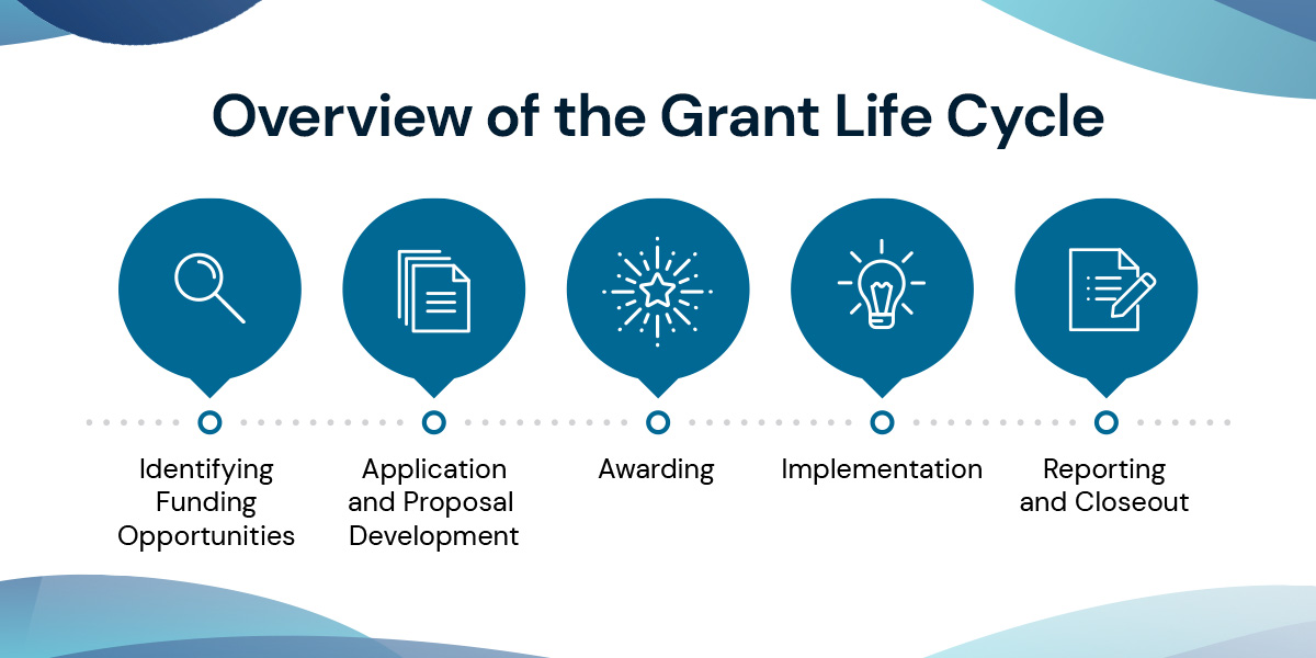 Guide to Grant Management for Local Governments and Municipalities ...